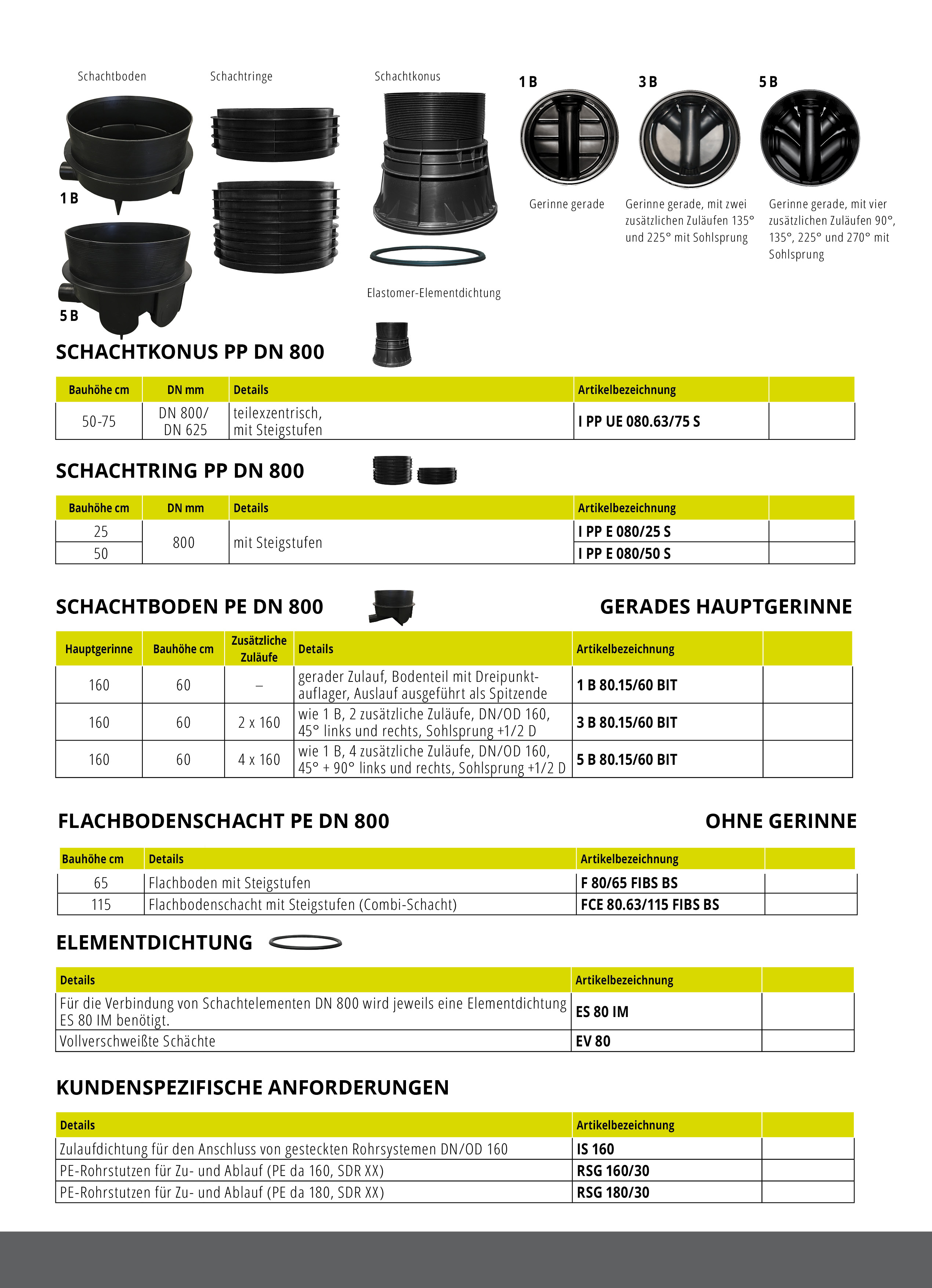 Hauskontrollschacht DN 800 - Romold